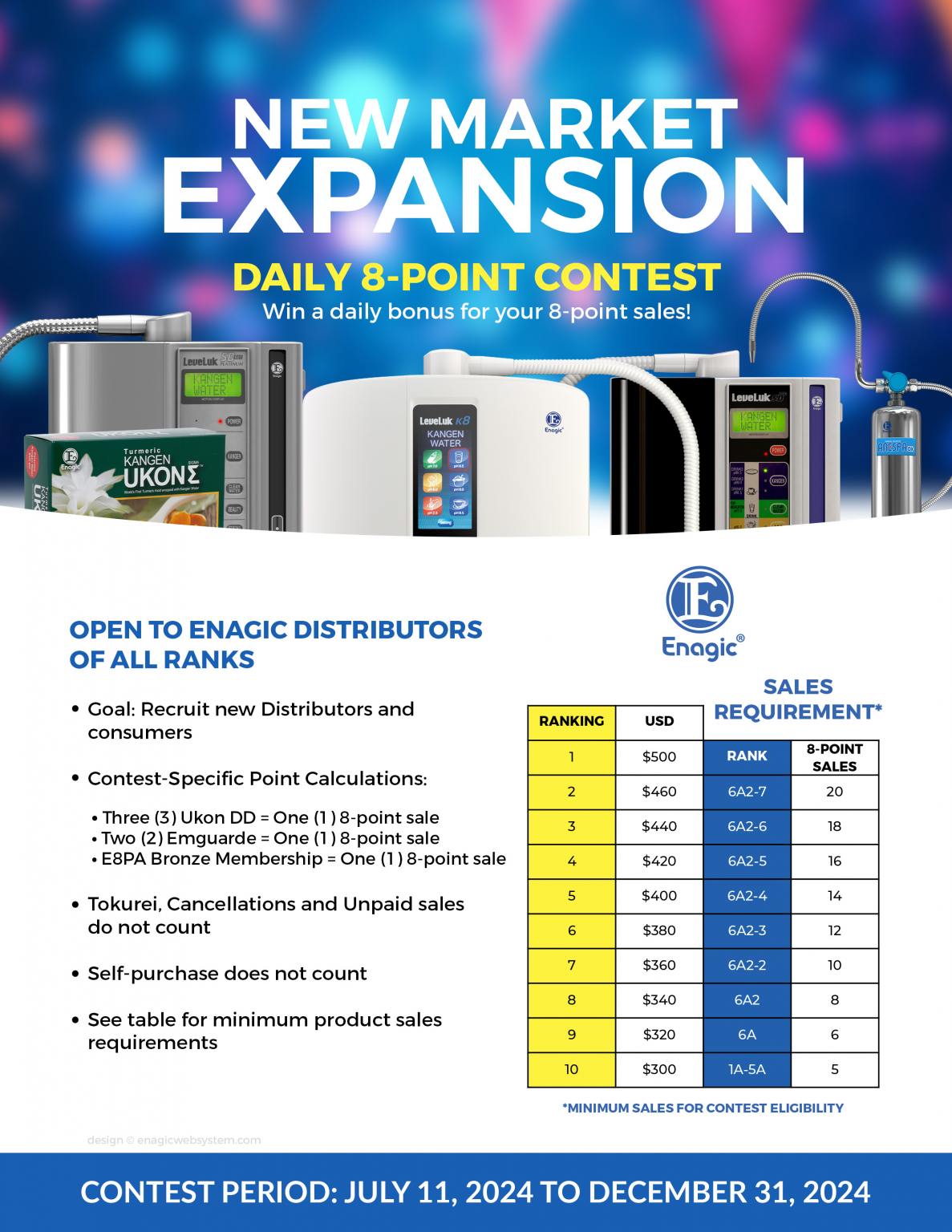 New Market Expansion Contest – Enagic (Malaysia) Sdn Bhd